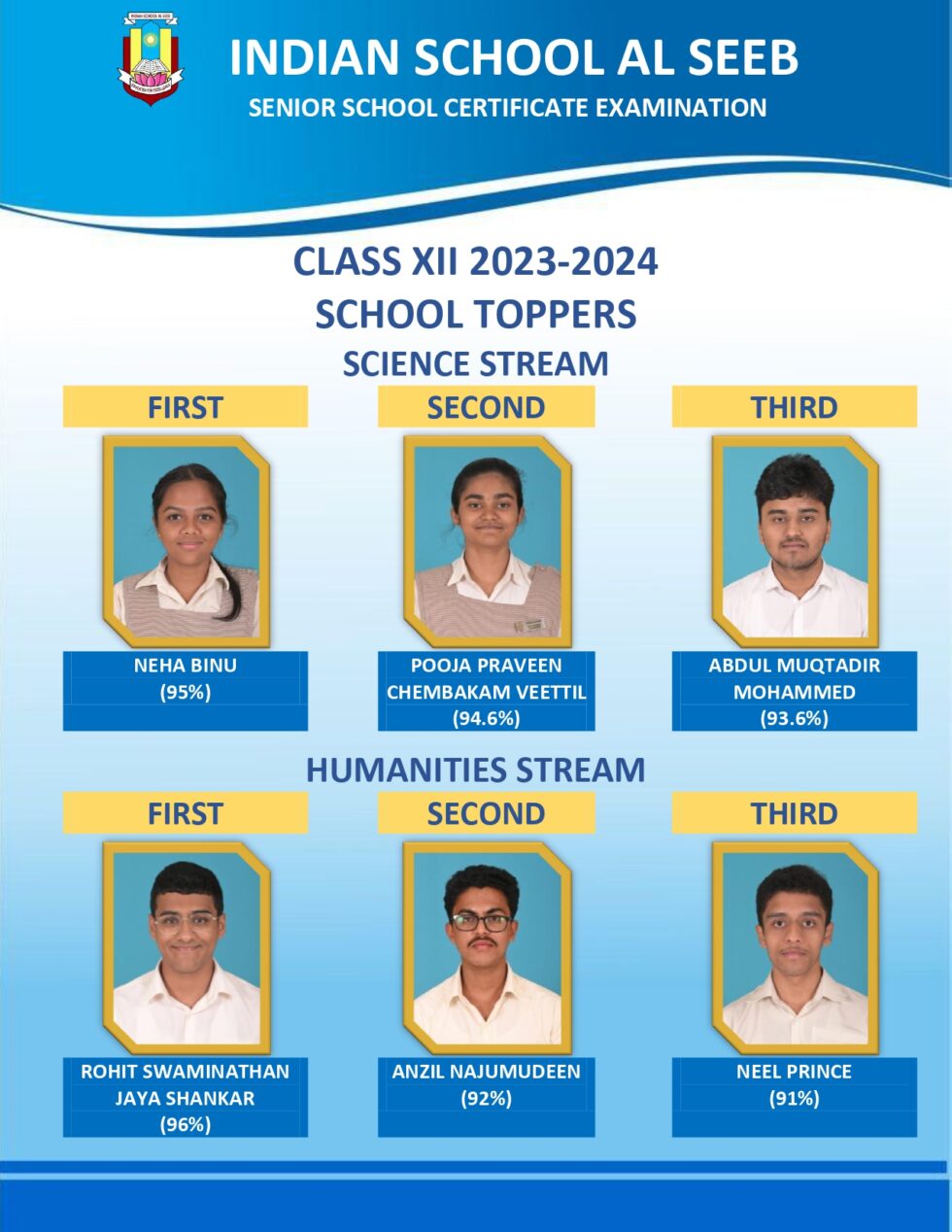 Indian School Al Seeb | Education for Excellence